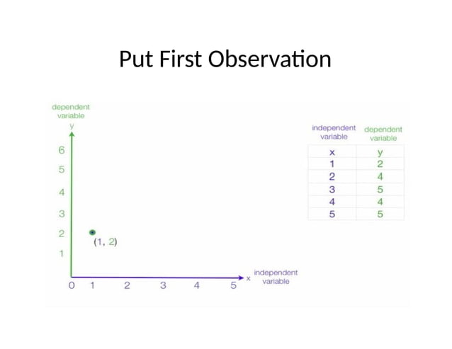 Lec3(Types of regression) & Simple Linear regression.pptx