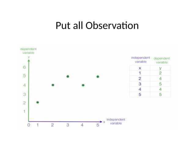Lec3(Types of regression) & Simple Linear regression.pptx