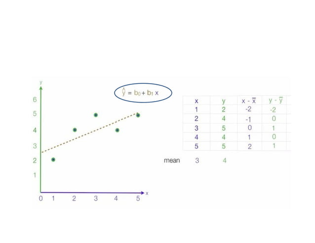 Lec3(Types of regression) & Simple Linear regression.pptx