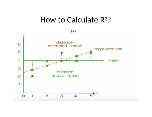 Lec3(Types of regression) & Simple Linear regression.pptx