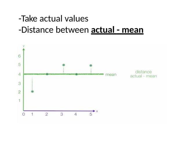 Lec3(Types of regression) & Simple Linear regression.pptx