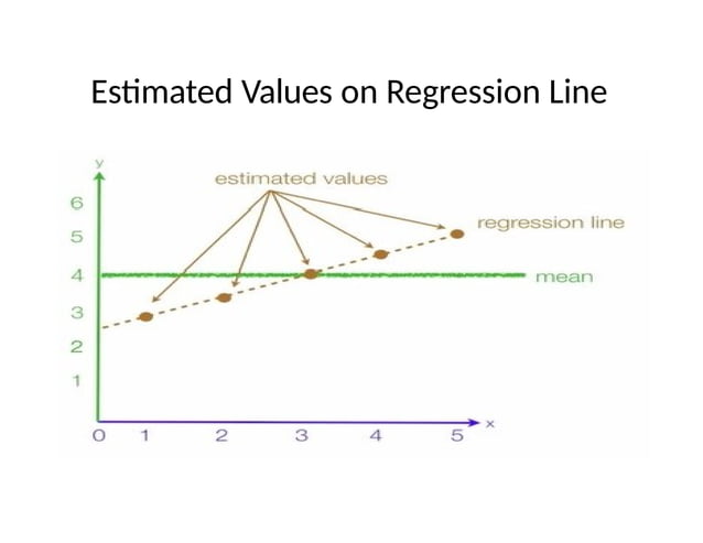 Lec3(Types of regression) & Simple Linear regression.pptx