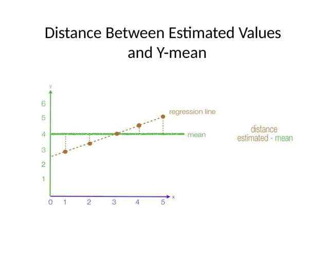 Lec3(Types of regression) & Simple Linear regression.pptx