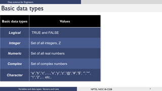 Lec3 variables and datatypes vectors and lists | PPT