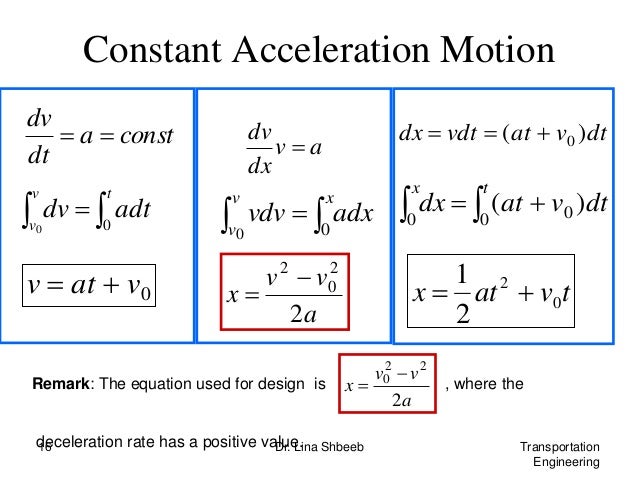 Lec 03 Vehicle Motion (Transportation Engineering Dr.Lina Shbeeb)