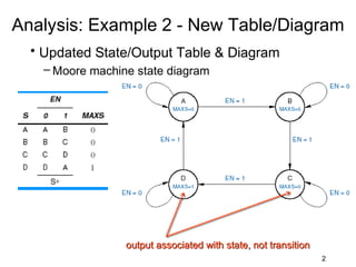 Analysis of state machines & Conversion of models | PPT
