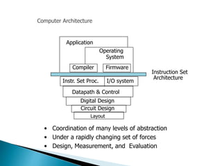 Computers – A Gateway to Information(Memory) | PPTX