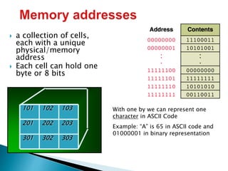 Computers – A Gateway to Information(Memory) | PPTX