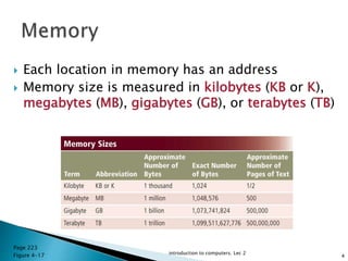 Computers – A Gateway to Information(Memory) | PPTX