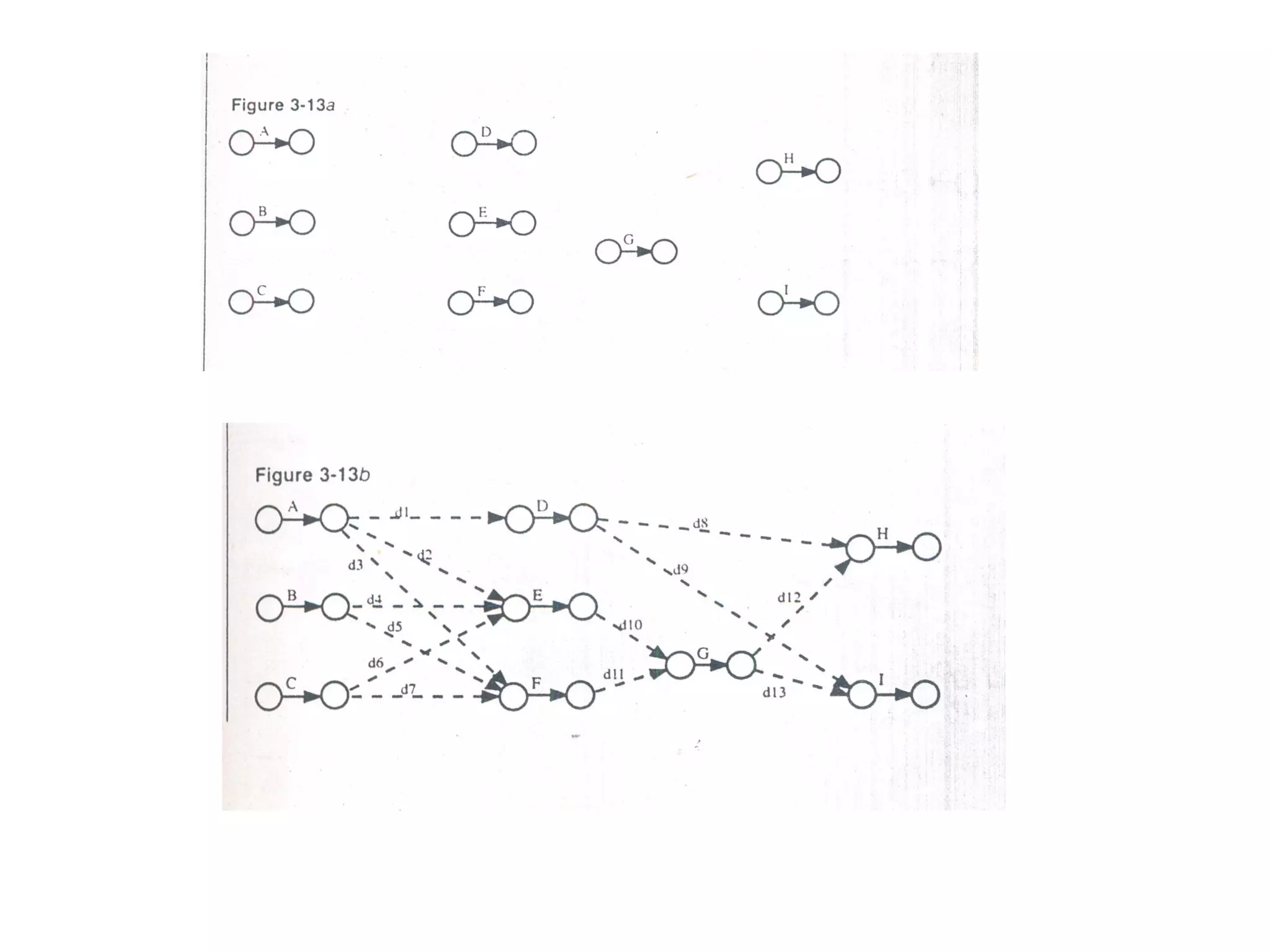 PLANNING AND SCHEDULING DONE BY A CIVIL ENGINEERS | PPT