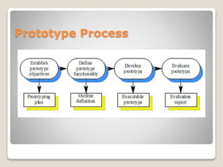 Introduction to Software Engineering | PPT