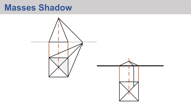 Shad and Shadow Lecture 4 | PPTX | Physics | Science
