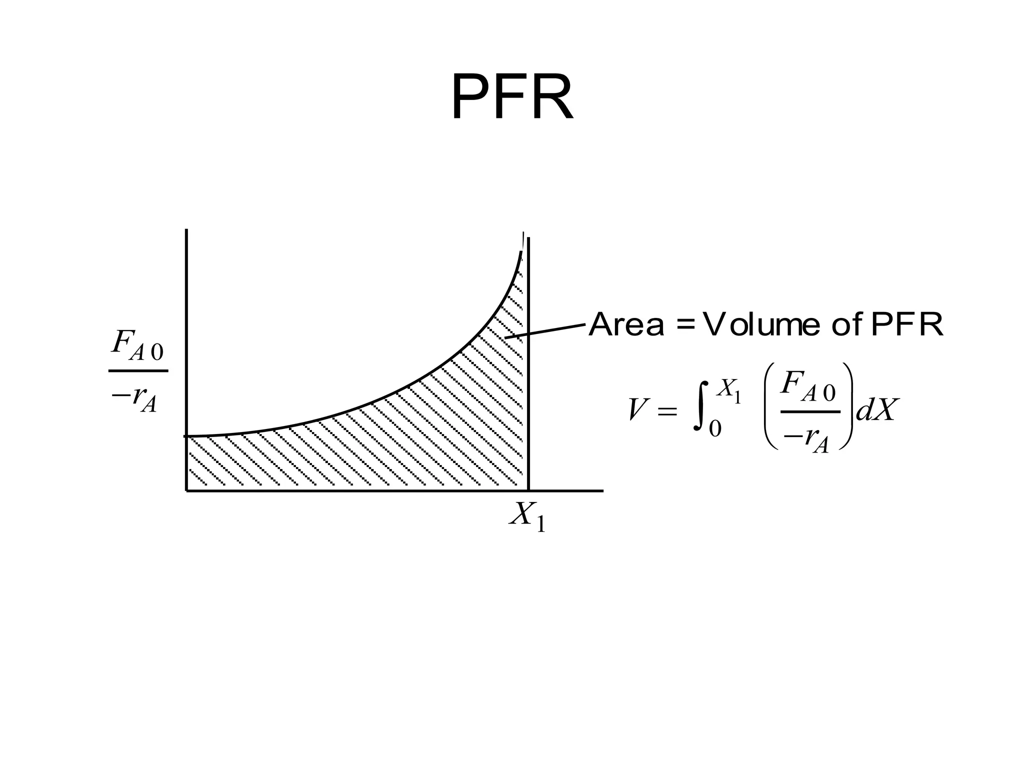 Mole Balance Of Cstr And Arrhenius Law Ppt