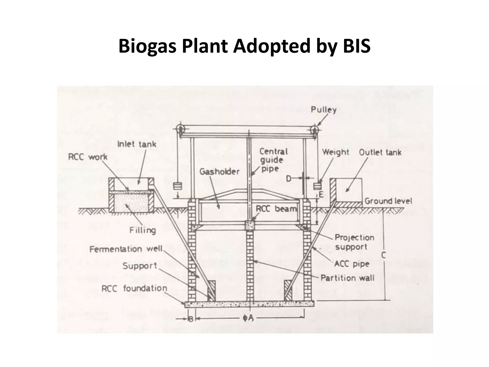 Types of biogas plants | PPTX