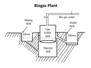 Types of biogas plants | PPT | Free Download