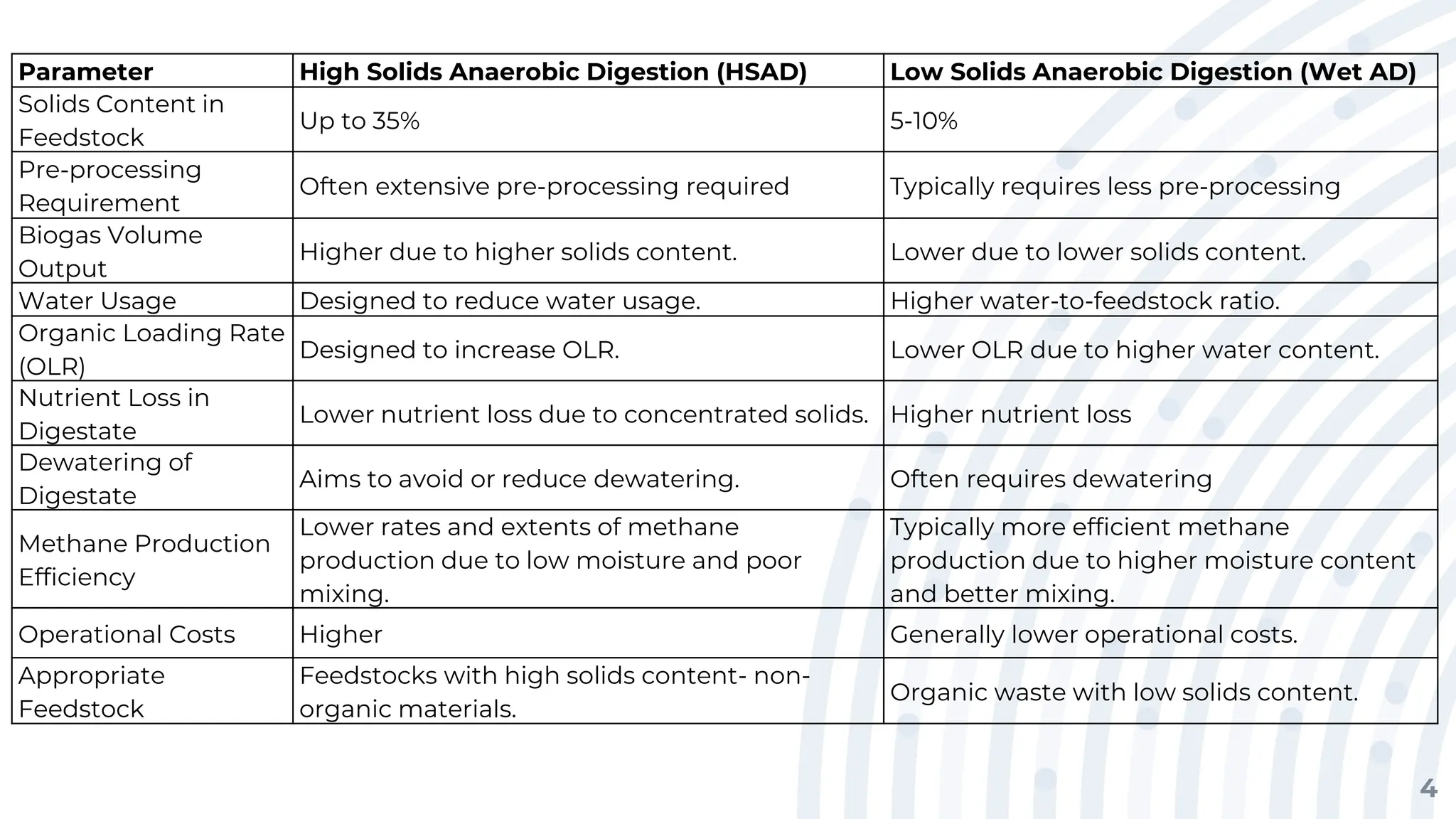 High solid digestion and its design .pptx