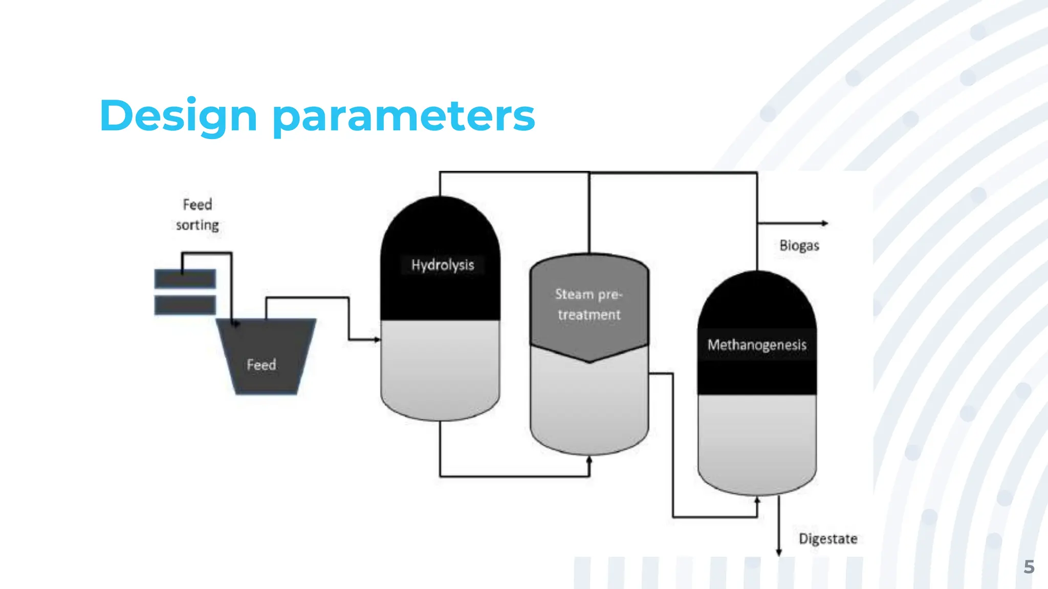 High solid digestion and its design .pptx