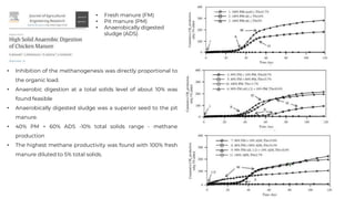 High solid digestion and its design .pptx