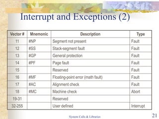 lec4.ppt system calls explained in detail | PPT
