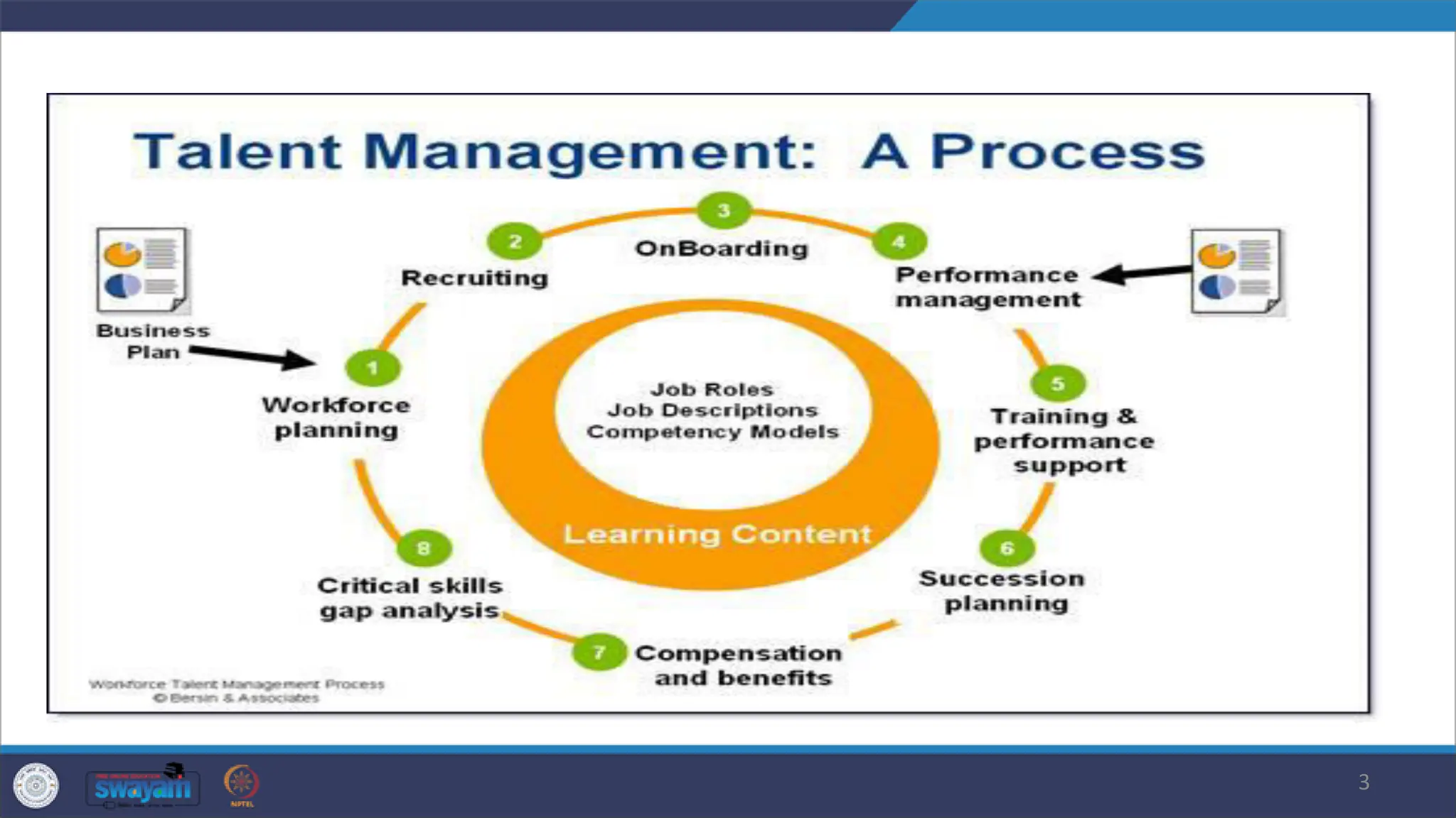 TALENT ACQUISITION AND MANAGEMENT LECTURE 4 | PDF