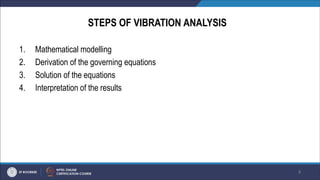 Introduction to Mechanical Vibration Introduction to Mechanical ...