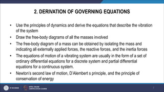 Introduction to Mechanical Vibration Introduction to Mechanical ...