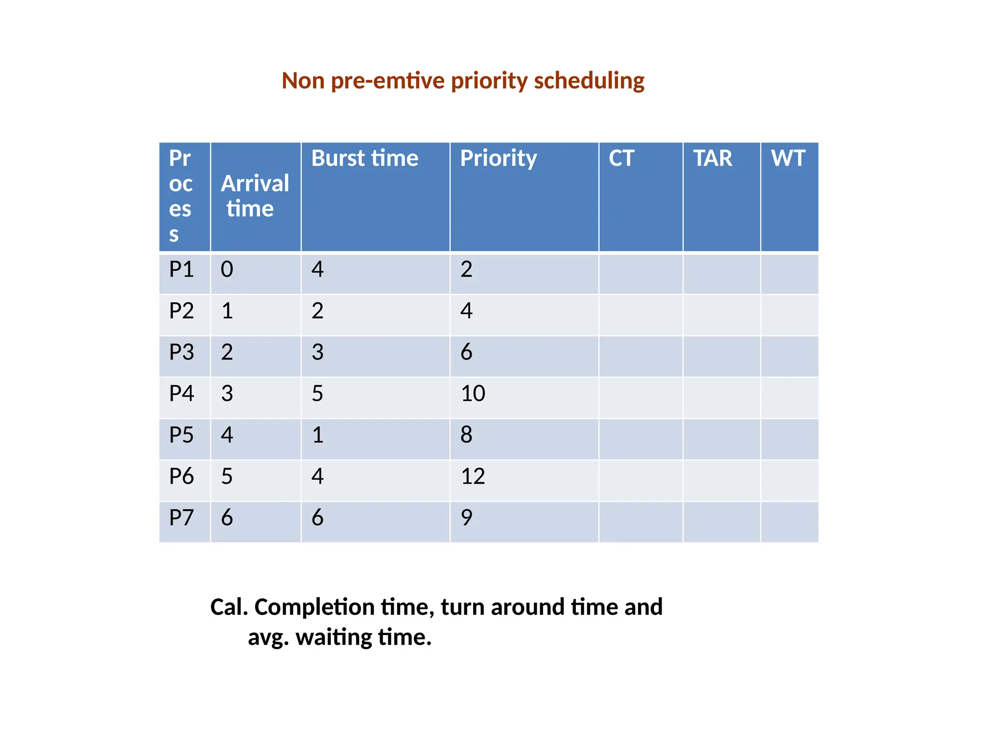 operating system scheduling concept lec2 | PPTX | Operating Systems | Computer Software and ...