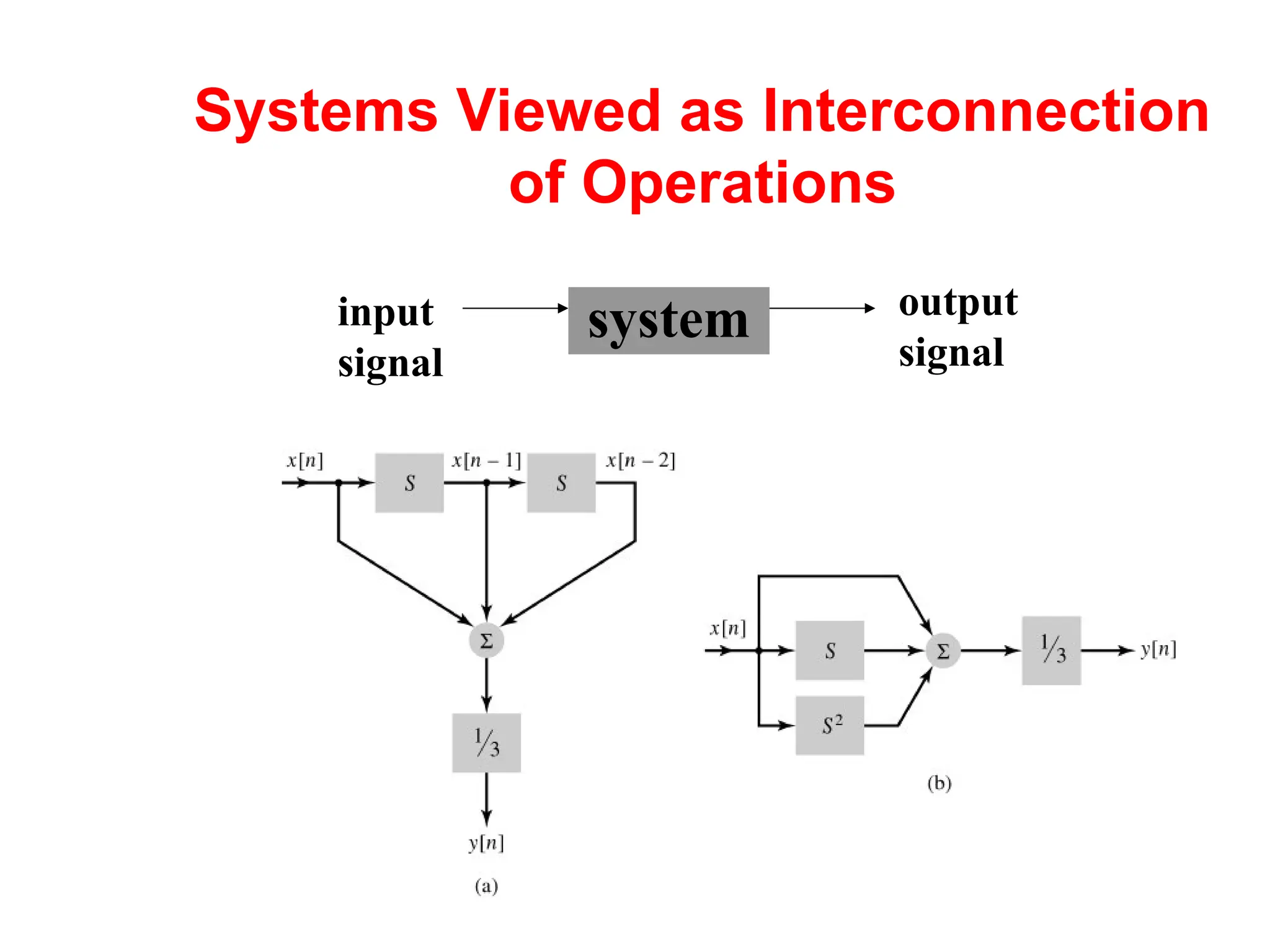 Signal and system (Classifications of systems) | PPT