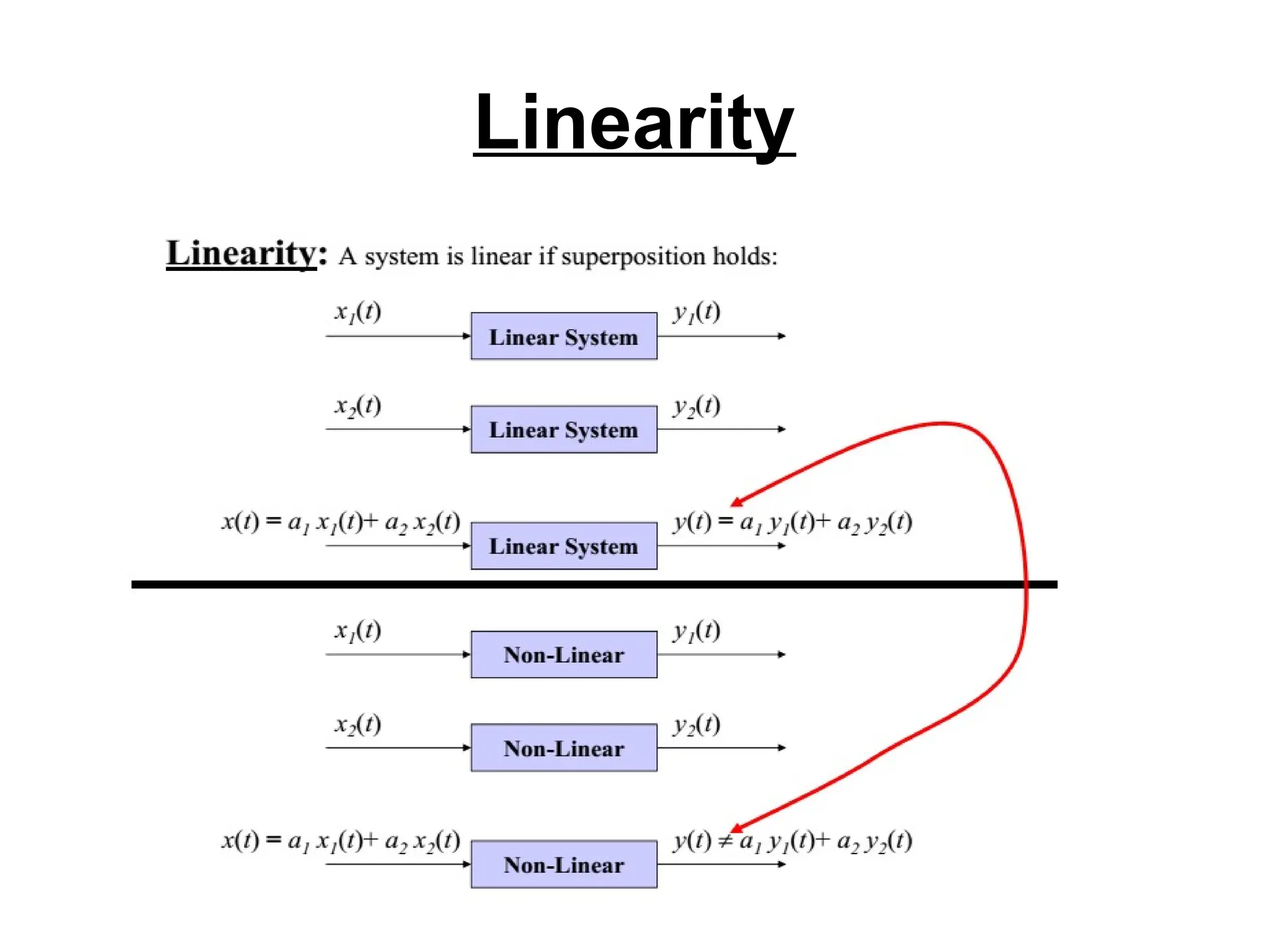 Signal and system (Classifications of systems) | PPT