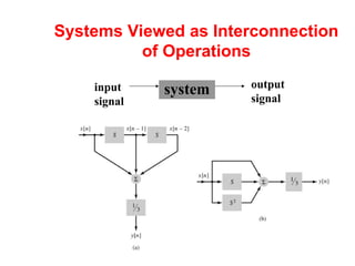 Signal and system (Classifications of systems) | PPT