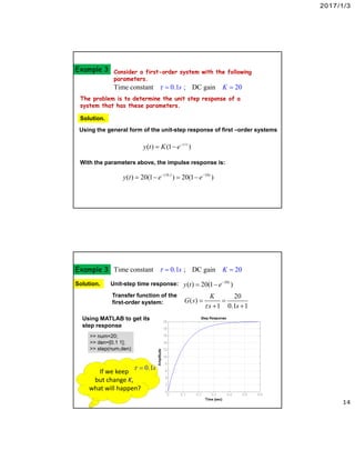 Control System Engineering Lecture 4 Time-domain analysis of control ...
