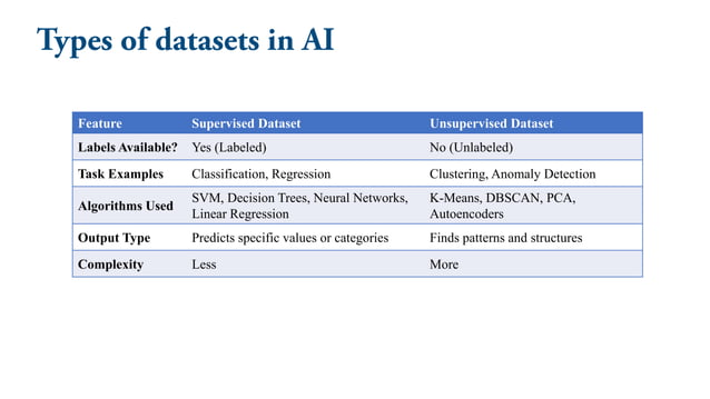 Introduction to Artificial Intelligence_ Lec 4 | PPT