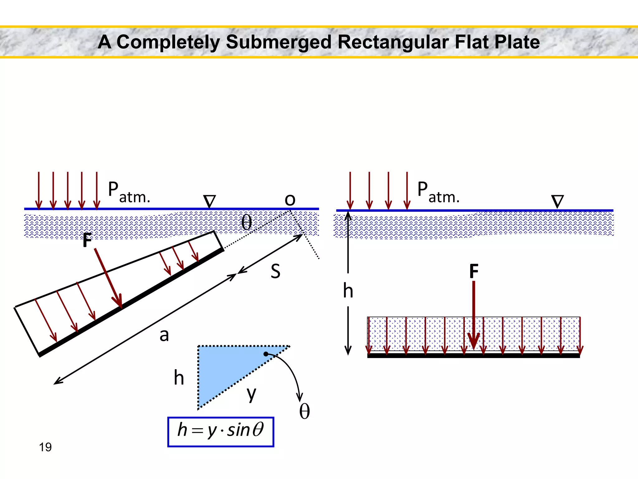 Lec of Fluid static forces .ppt