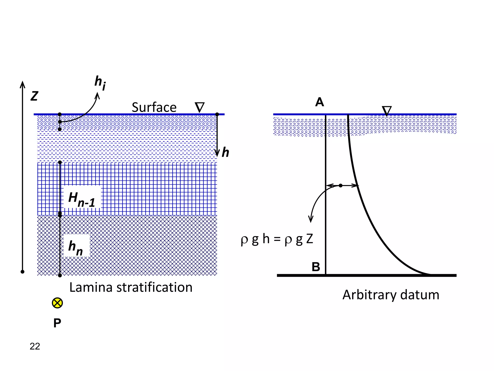 Lec of Fluid static forces .ppt