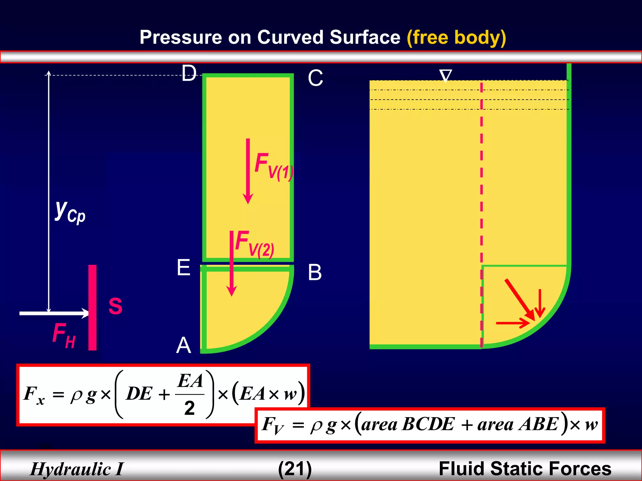 Lec of Fluid static forces .ppt