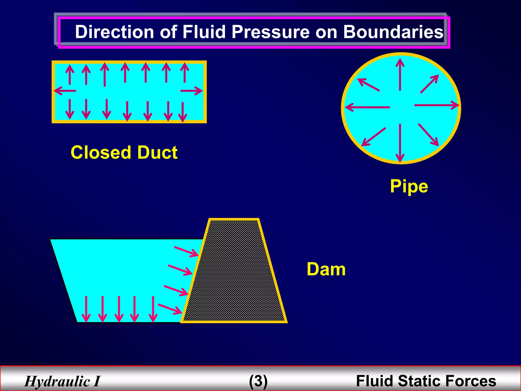 Lec of Fluid static forces .ppt