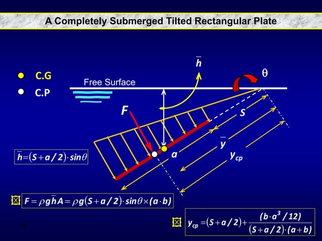 Lec of Fluid static forces .ppt