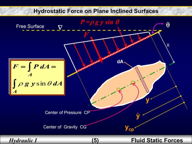 Lec of Fluid static forces .ppt