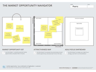 Market Opportunity Navigator, Lesson 4: Agile Focus Strategy | PPTX ...