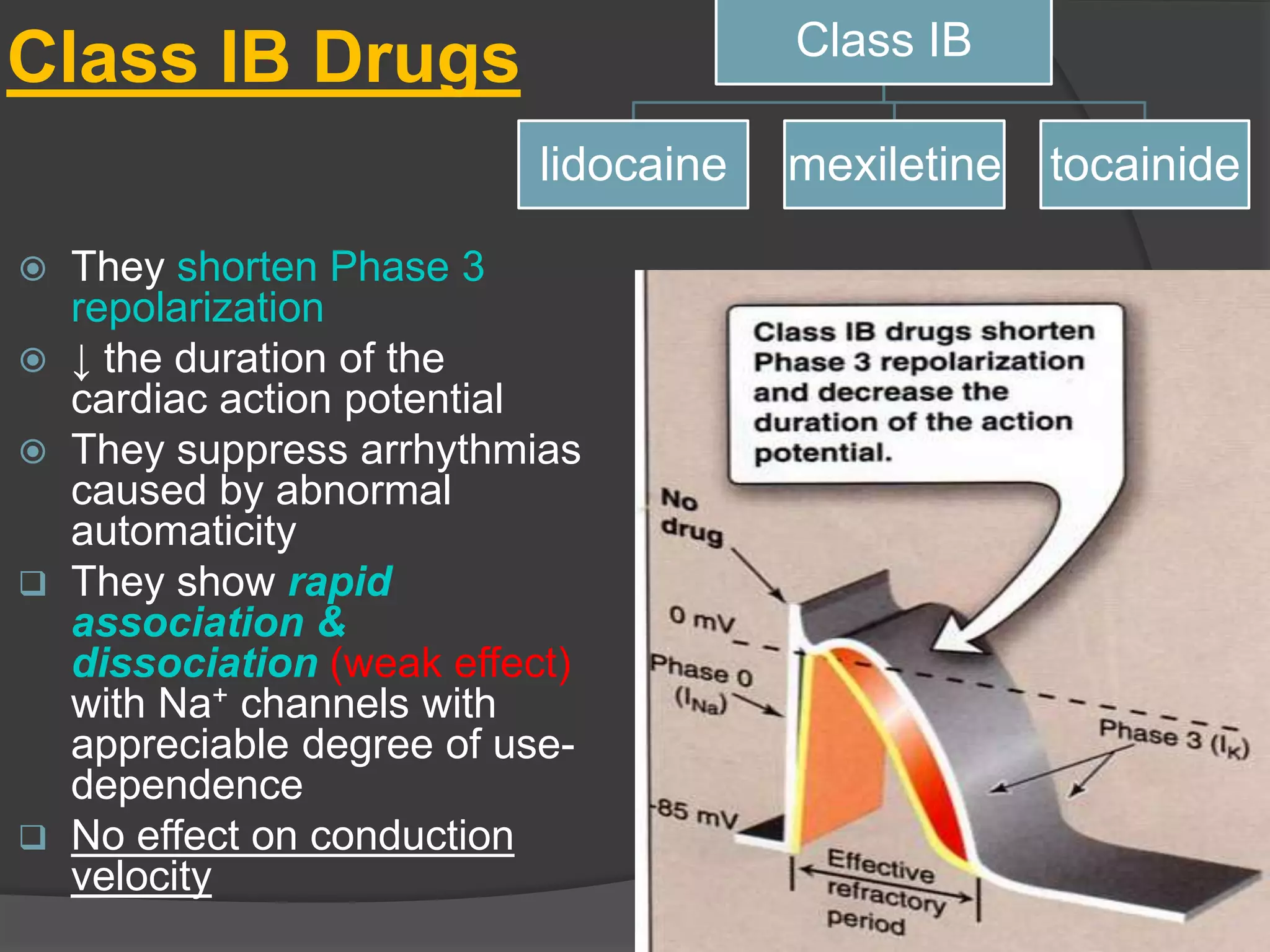 Antiarrhythmic_drugs | PPT