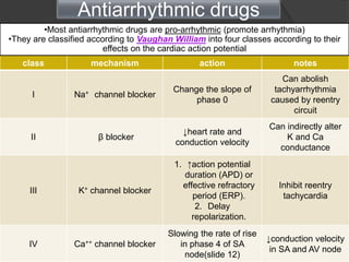 Antiarrhythmic_drugs | PPT