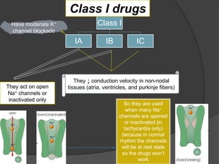 Antiarrhythmic_drugs | PPT