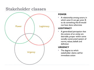 Business and Stakeholder Management for Corporate Sustainability | PPT