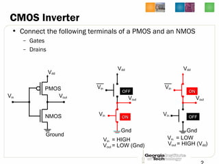 Lec4 Intro to Computer Engineering by Hsien-Hsin Sean Lee Georgia Tech ...