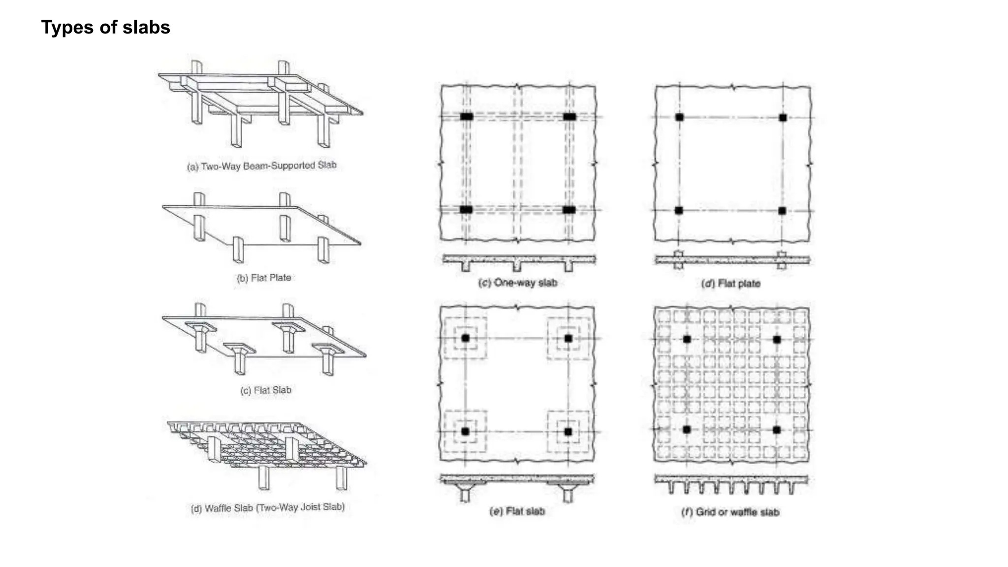Lecture 4 - Design of two-way slabs.pptx