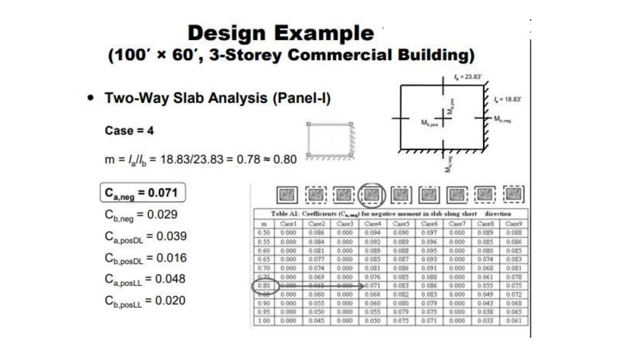 Lecture 4 - Design of two-way slabs.pptx
