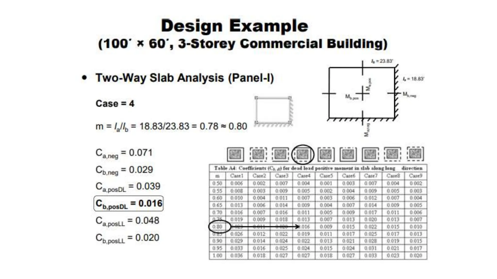 Lecture 4 - Design of two-way slabs.pptx