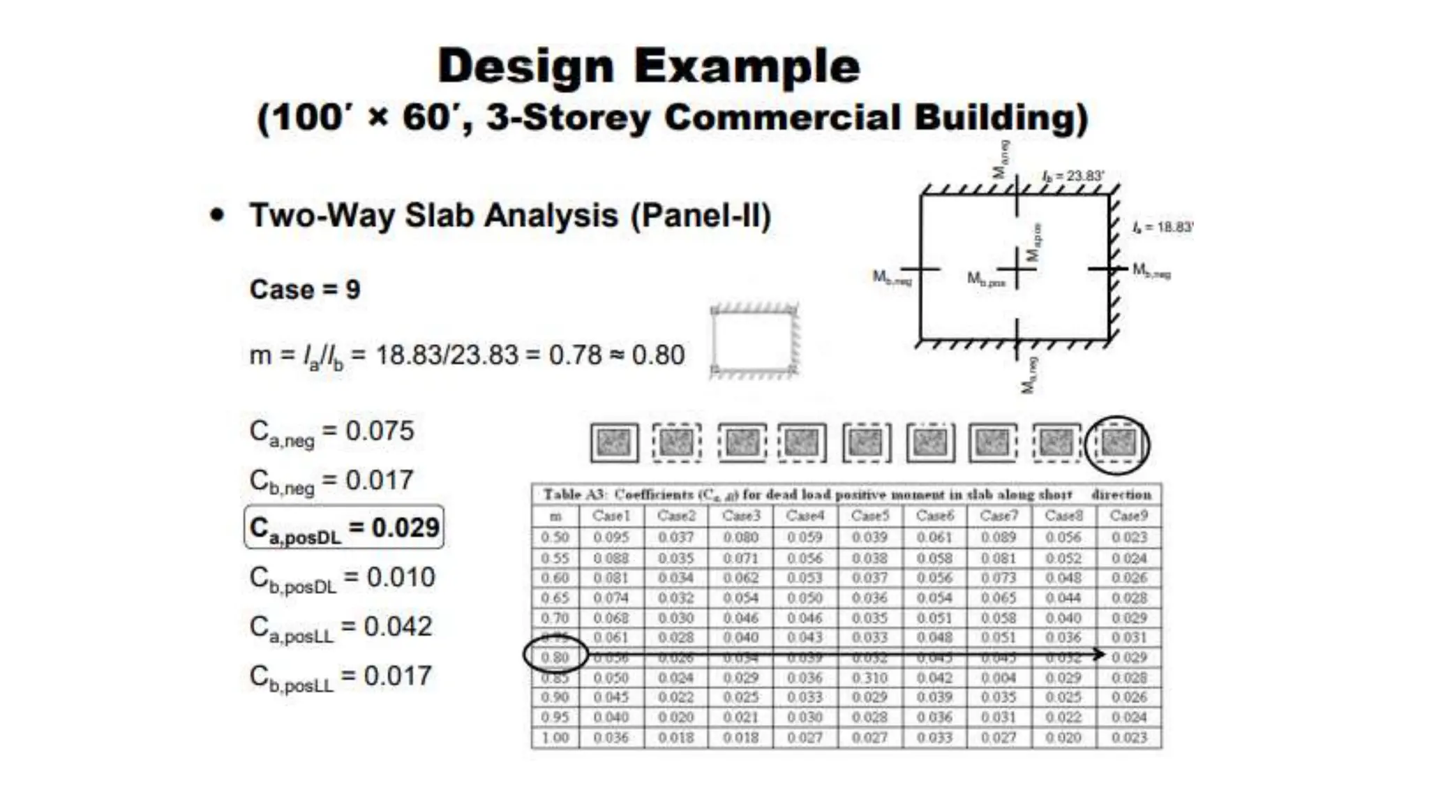 Lecture 4 - Design of two-way slabs.pptx