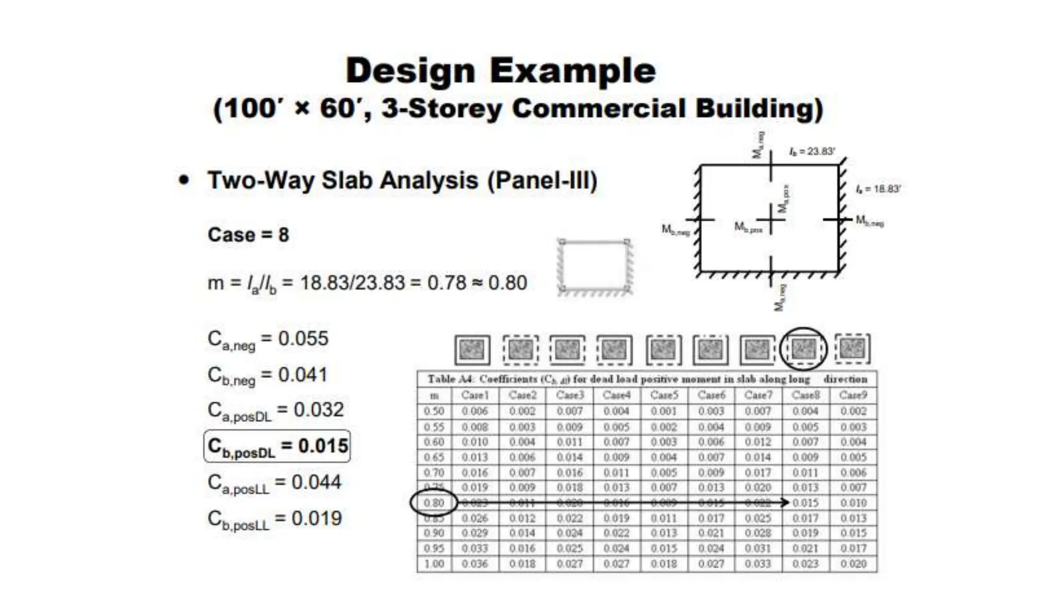 Lecture 4 - Design of two-way slabs.pptx