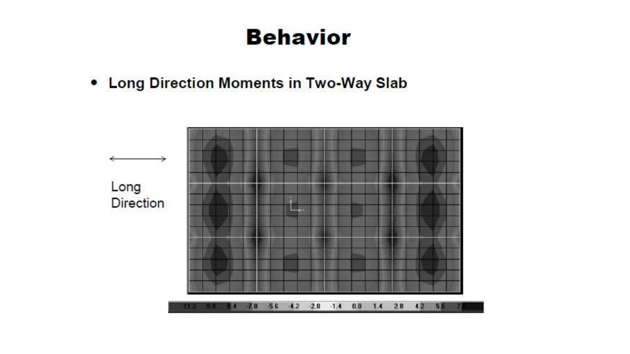 Lecture 4 - Design of two-way slabs.pptx